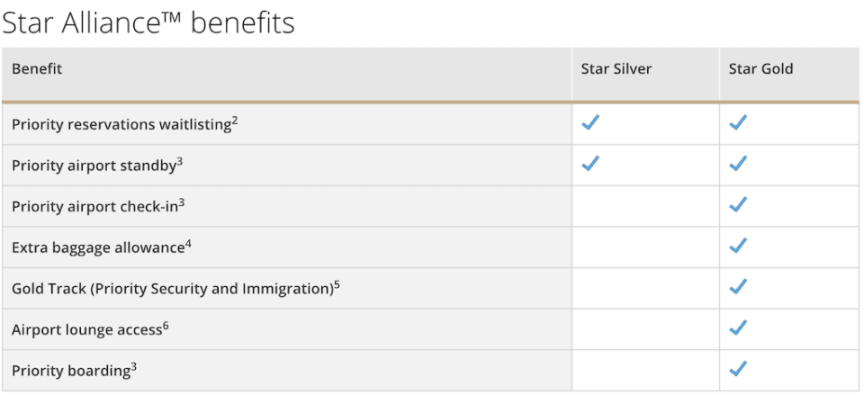 What Are the Benefits of United MileagePlus Premier Silver Status ...