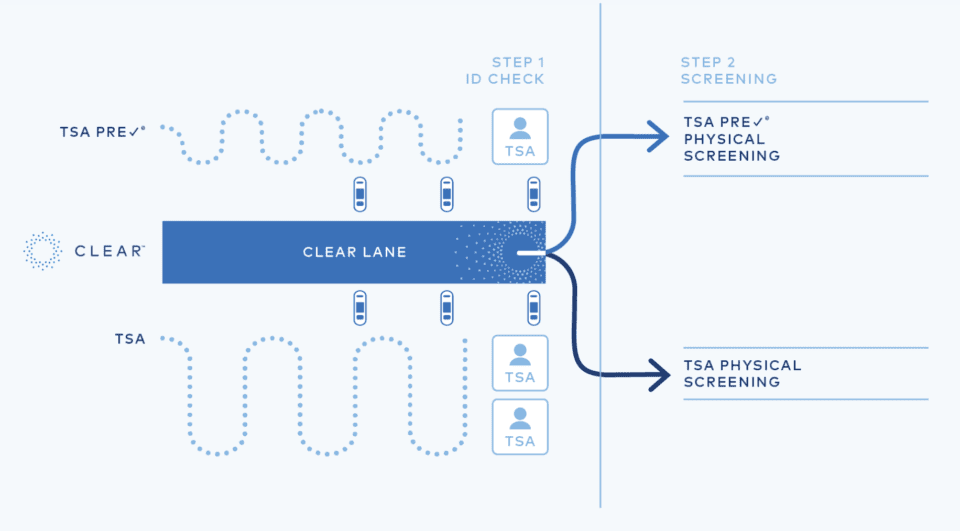 TSA Pre-Check Guide (Application Process, Locations, Status) [2022 ...