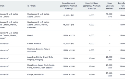 AA Award chart for upgrades - UponArriving