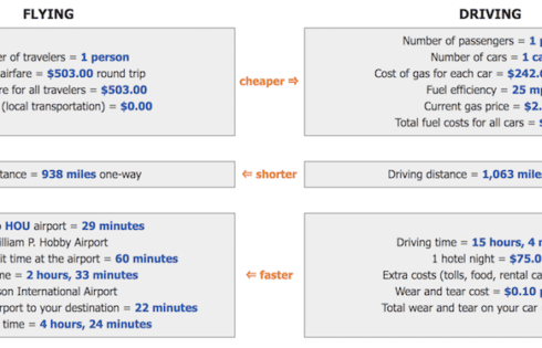Travel Math - UponArriving