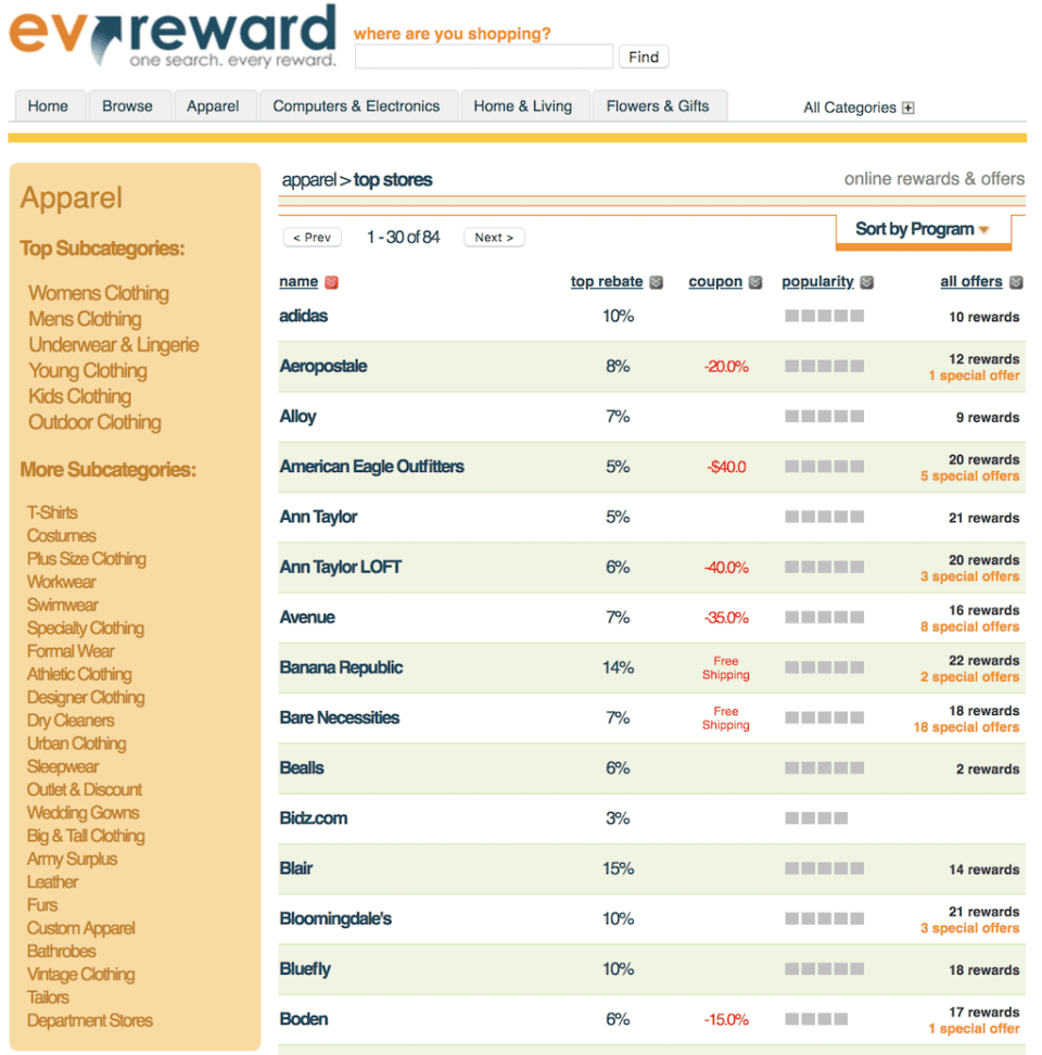 Evreward: (Review, Cash Back Monitor Compared) [2020] - UponArriving