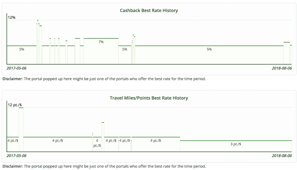 Cash Back Monitor Guide (Comparisons, Shopping Bonuses) [2018]