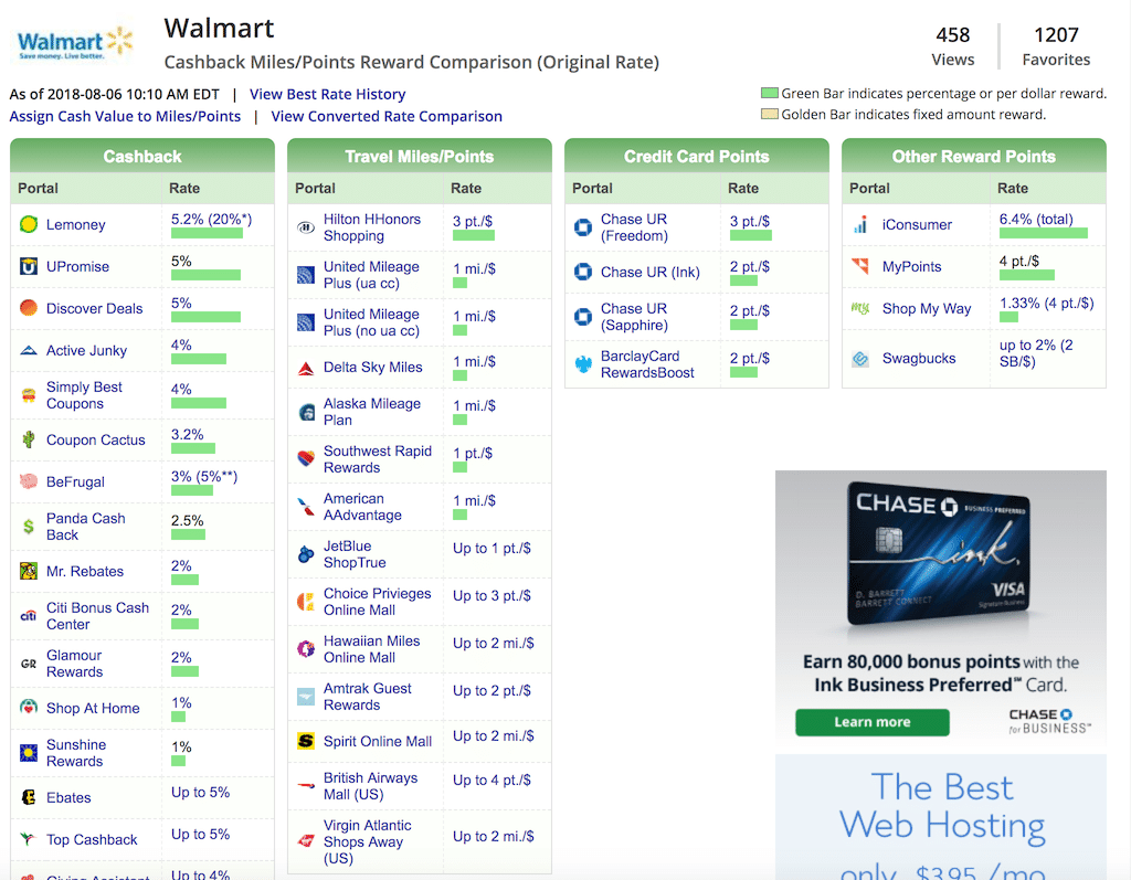 Cash Back Monitor Guide (Comparisons, Shopping Bonuses) [2018]