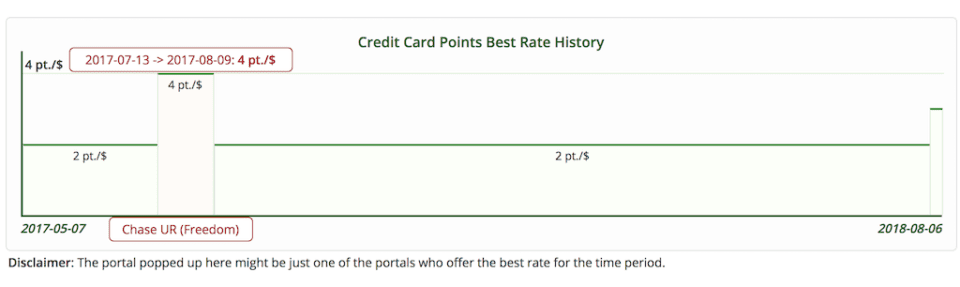 Cash Back Monitor Guide (Comparisons, Shopping Bonuses) [2018]