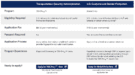 American Express Global Entry & TSA Pre-Check Credit Guide [2020 ...