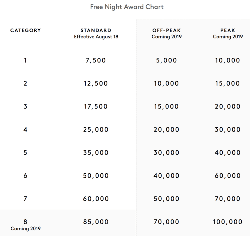How Many Marriott Points Are Needed for Free Nights? - UponArriving