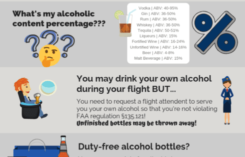 Alcohol on a plane infographic - UponArriving