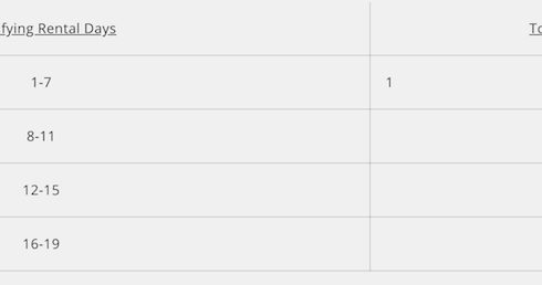 Emerald Club elite status 2 - UponArriving