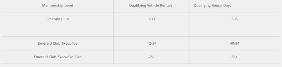 National Emerald Club Review (Executive Benefits & Upgrades) [2020 ...