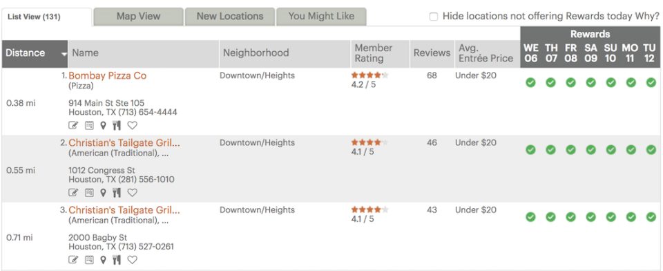 IHG Dining Rewards Club Guide: (Bonuses & Restaurants) [2019 ...