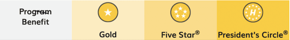 Hertz Gold Plus Rewards Membership Guide: (Fees, Benefits, & More ...