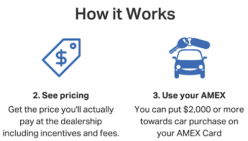 Amex auto purchasing program - UponArriving