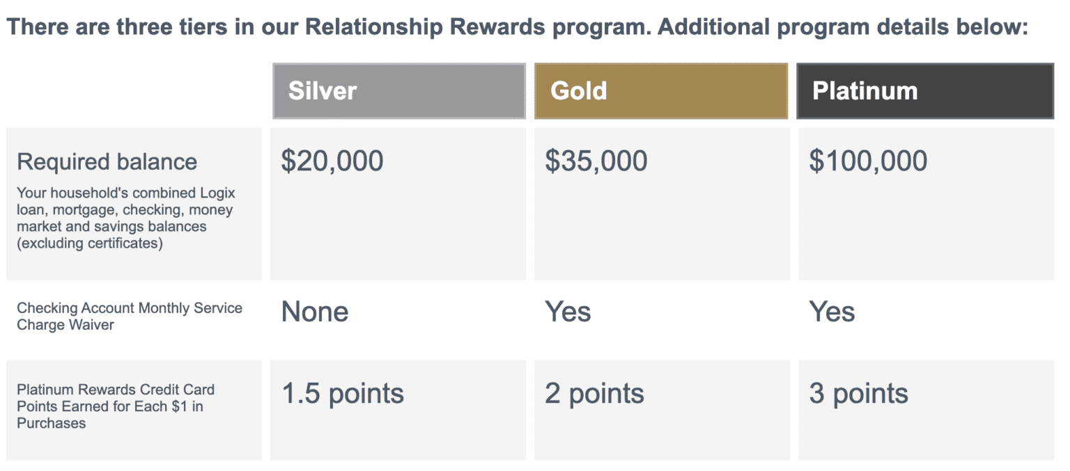 The Best Credit Card Nobody Talks About (1st Edition) - UponArriving