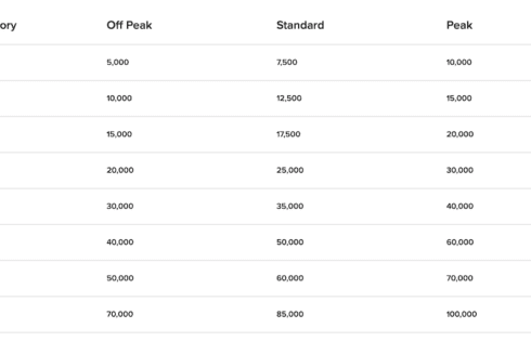 Marriott award chart - UponArriving