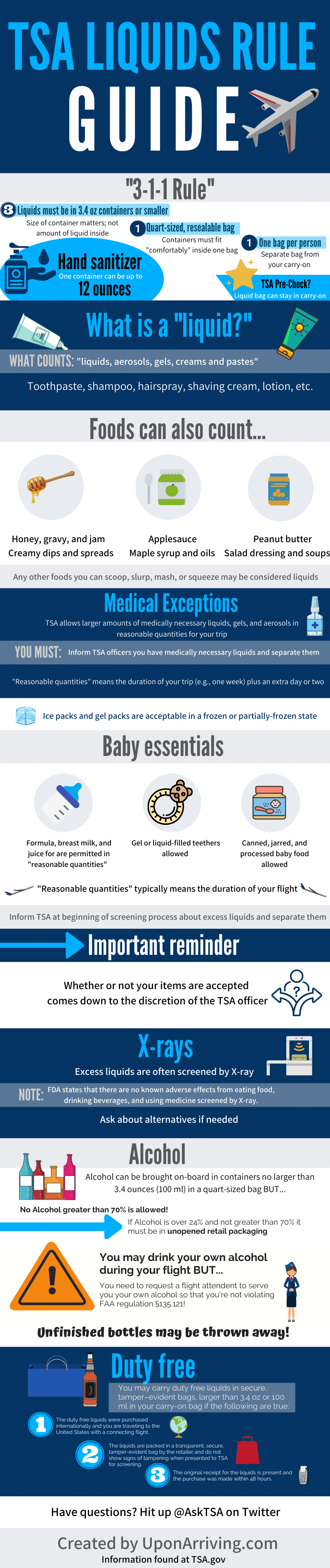 TSA Liquids Rule 3-1-1 - UponArriving