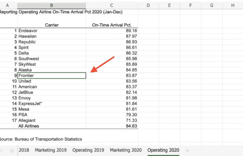 Frontier Airlines on time data - UponArriving