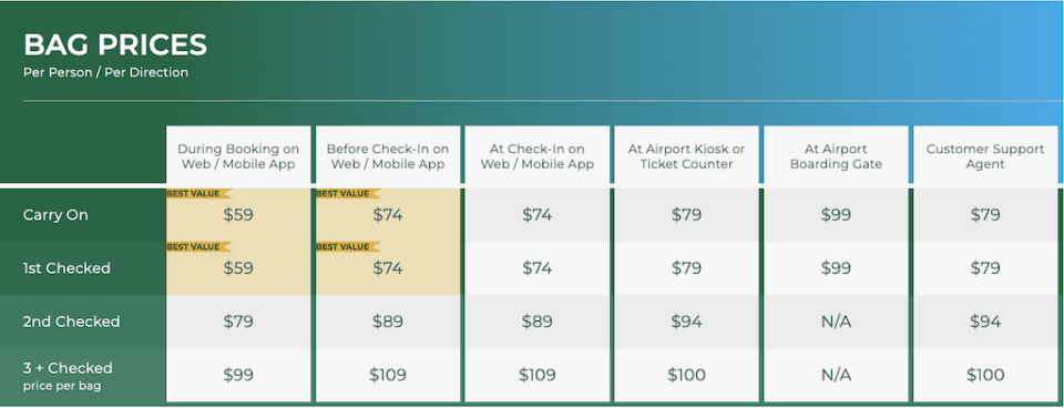 Frontier Airlines Baggage Fees Guide: (Carry-on, Checked, Military) [2024]