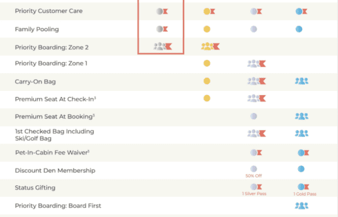 Frontier-Elite-Status-2024 - UponArriving